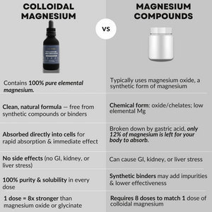 Colloidal Magnesium Supplement – Supports Heart Rhythm, Energy, Nerves ...