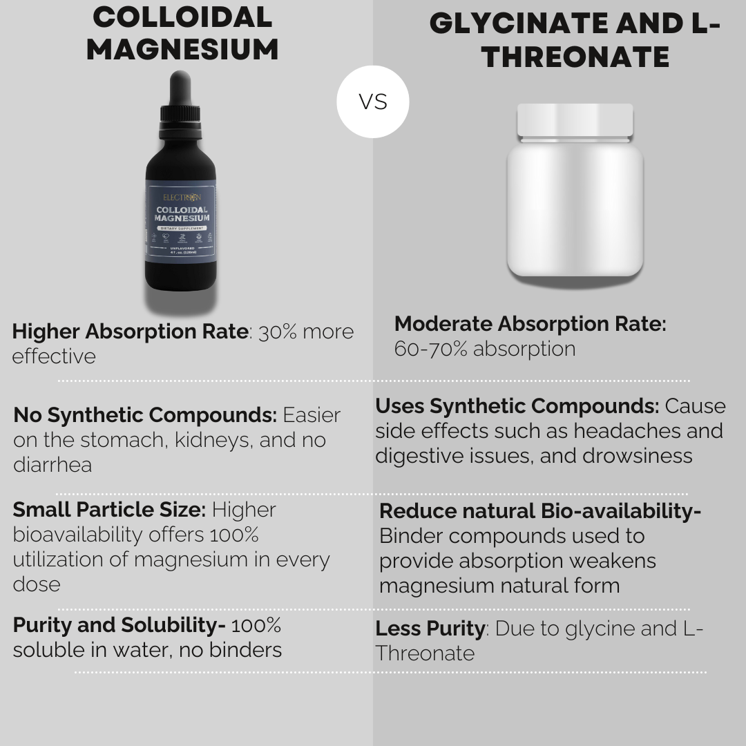 Colloidal Magnesium – Boost Energy, Nerves, Heart & Bones – Electron ...