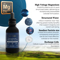 Colloidal Magnesium - Electron Colloidal – Electron Colloidal