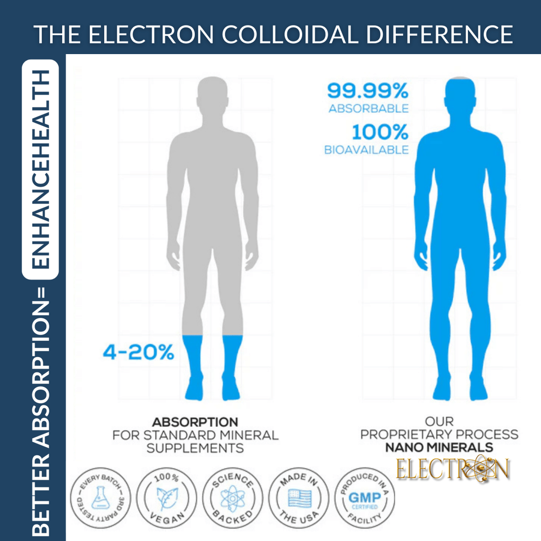 Colloidal Magnesium – Boost Energy, Nerves, Heart & Bones – Electron ...